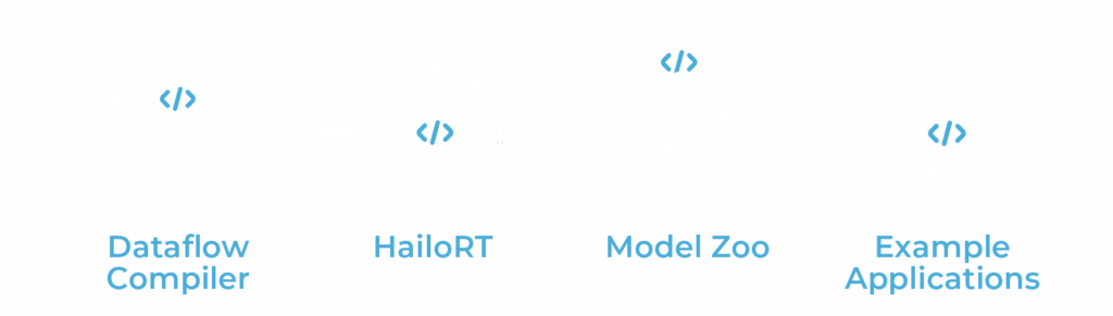Hailo人工智能软件套件 | Hailo