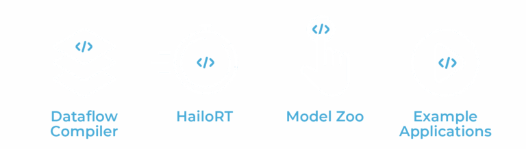 Hailo AI Software Suite | Hailo