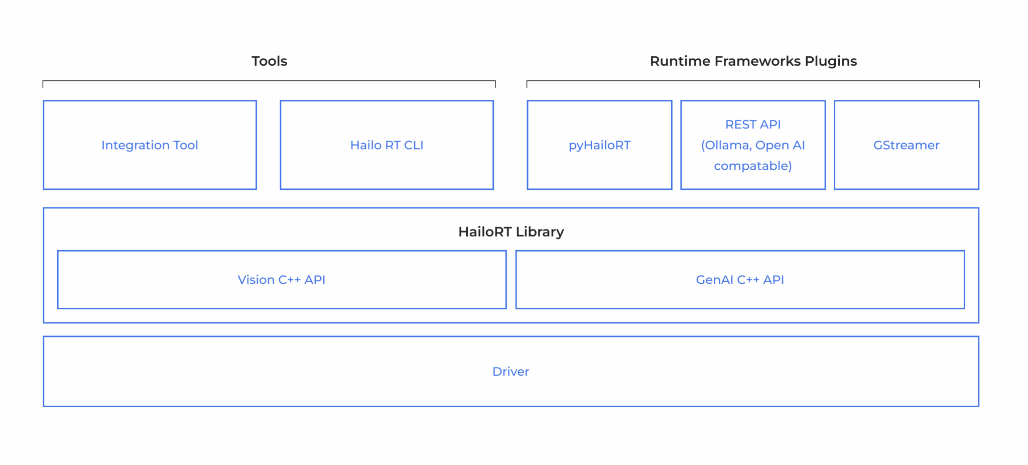 Hailo AI Software Suite | Hailo