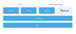 人工智能应用和深度学习软件套件 | 海洛边缘人工智能