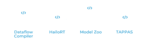 Software Suite for AI Applications & Deep Learning | Hailo AI