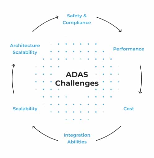 ADAS Development: LeddarTech and Hailo Partner for AI Success