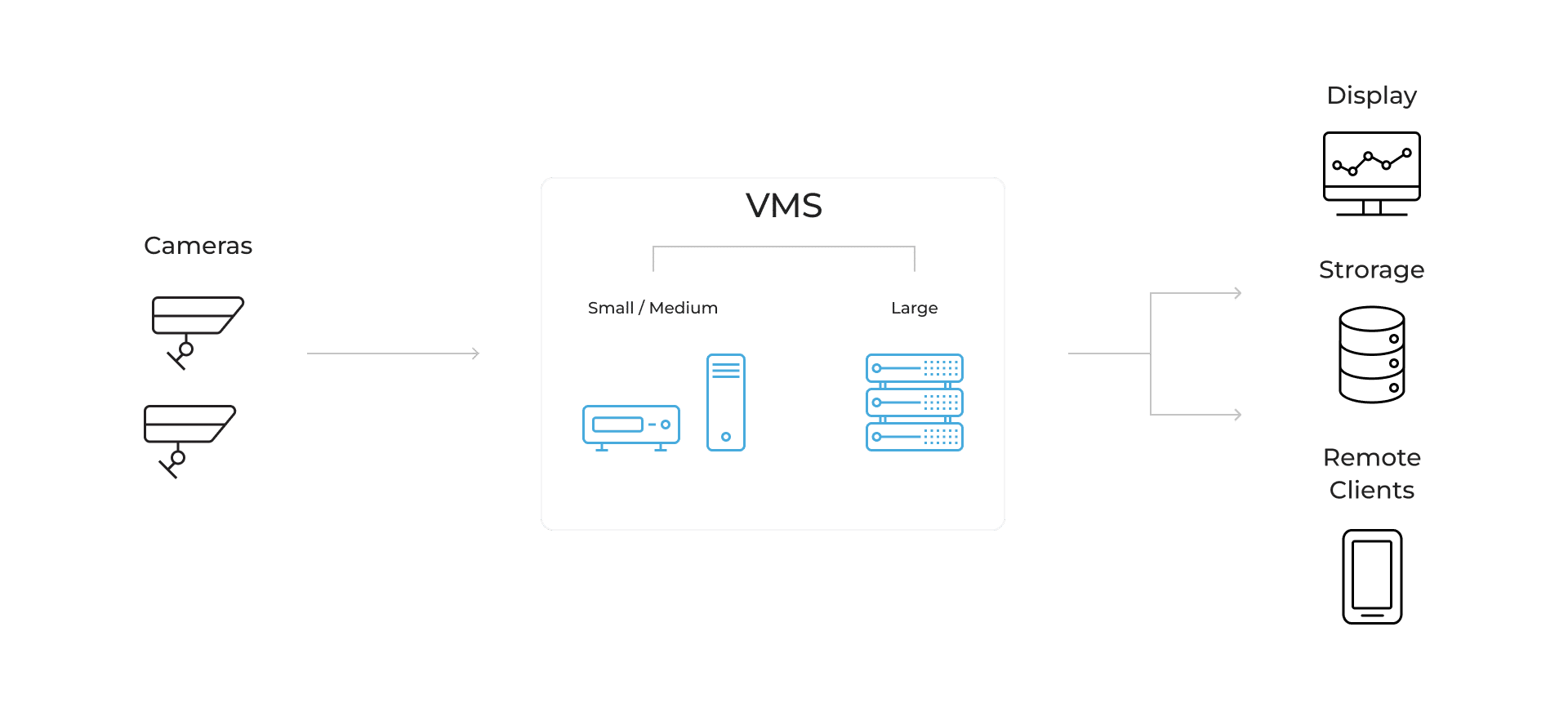 Video Management Systems: AI-Driven Future Of Security