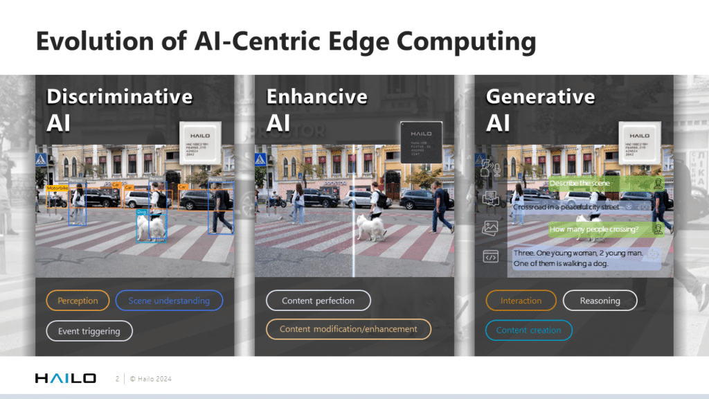 The Evolution of AI on the Edge: From Perception to Creation | Hailo