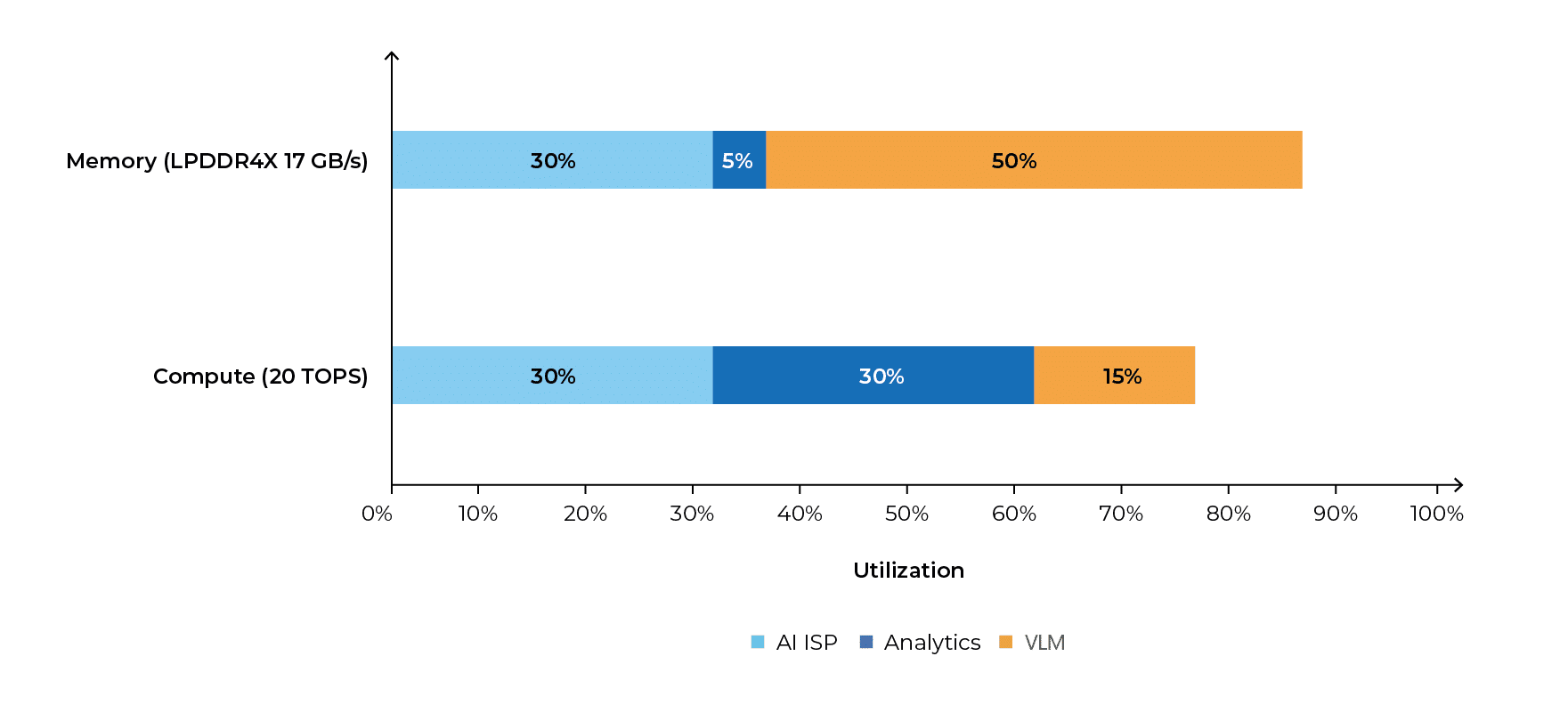 The Best Edge AI Processor: Compute vs. Memory vs. Tops | Hailo