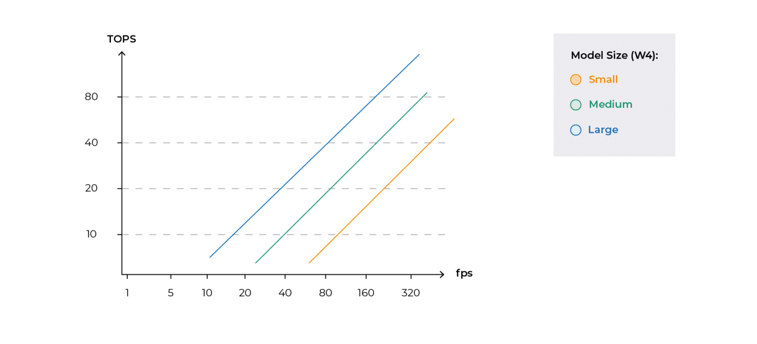 The Best Edge AI Processor: Compute vs. Memory vs. Tops | Hailo