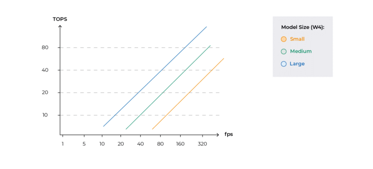 The Best Edge AI Processor: Compute vs. Memory vs. Tops | Hailo