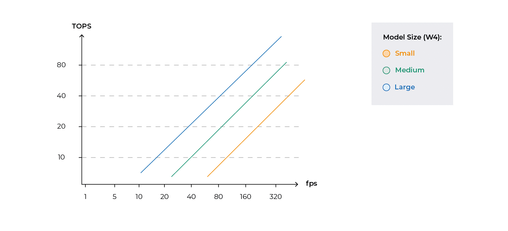 The Best Edge AI Processor: Compute vs. Memory vs. Tops | Hailo